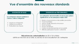 Comprendre le label B Corp - IHWA Conseil