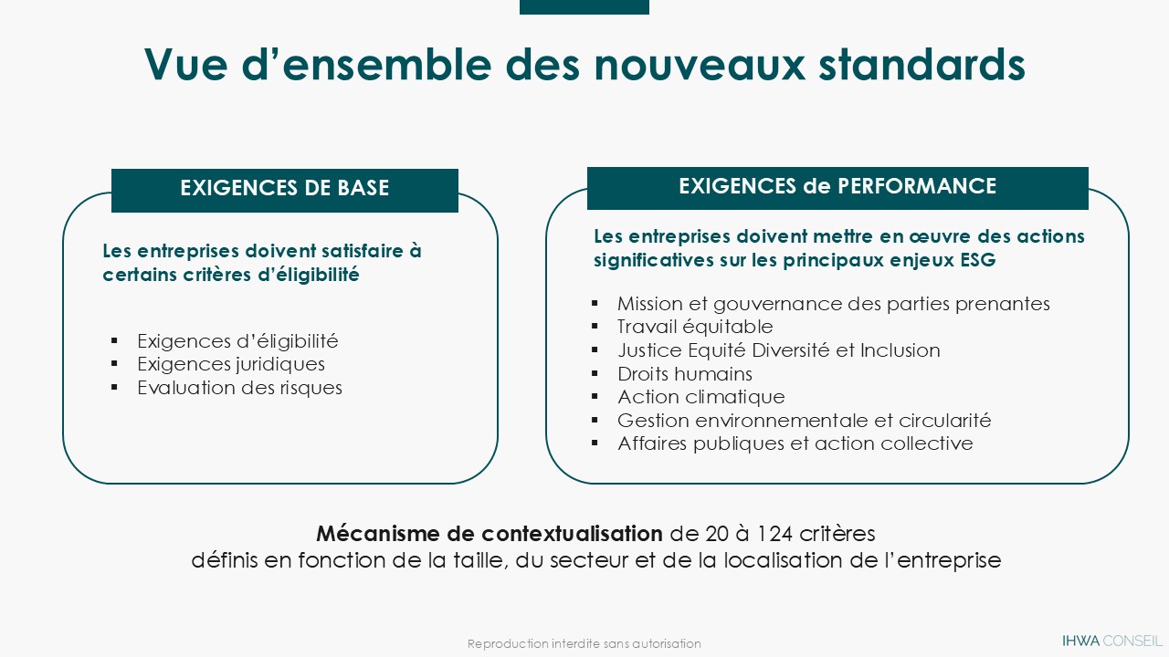 Comprendre le label B Corp - IHWA Conseil