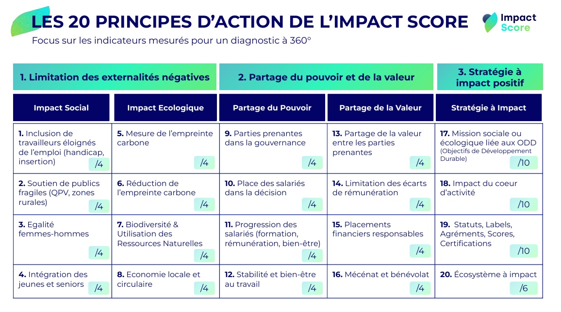 Impact Score : un outil gratuit pour mesurer et comparer votre ...